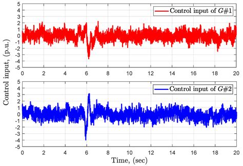 machines free full text discrete time adaptive decentralized control for interconnected