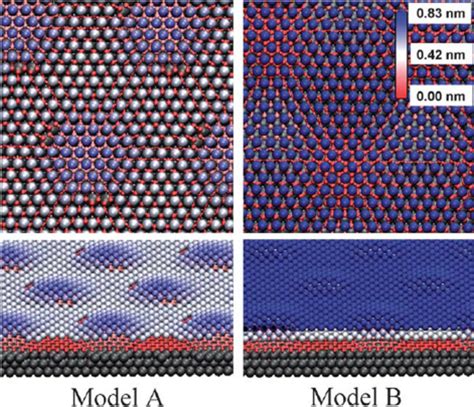 Top Upper And Side Lower Views Of Dft Optimized Geometries For