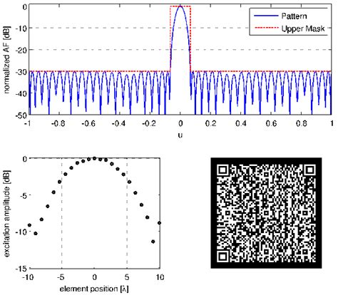 Synthesized Sparse Array With N23 Radiating Elements F U Db ≤ −30