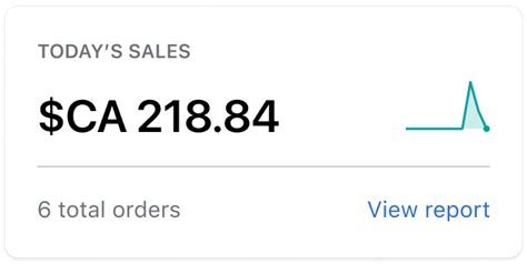 Formatting Localized Currency — Shopify Polaris React