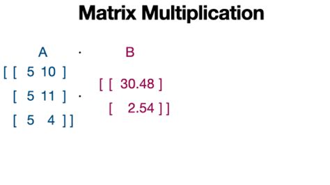 Lin Natural Language Processing Matrix Multiplication