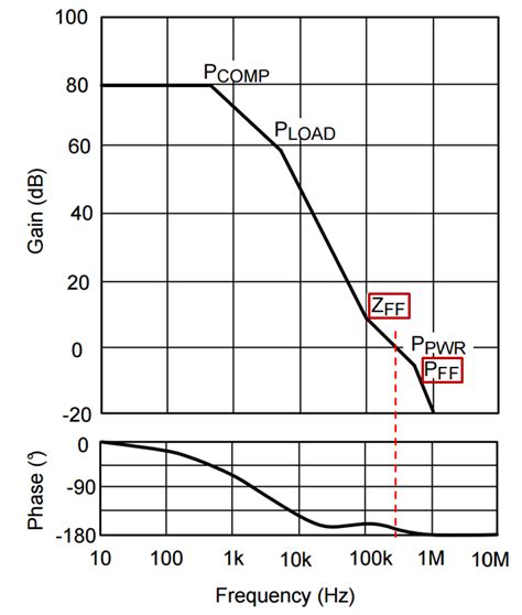 LDO Basics Noise Part 2 Power Management Technical Articles TI E2E Support Forums