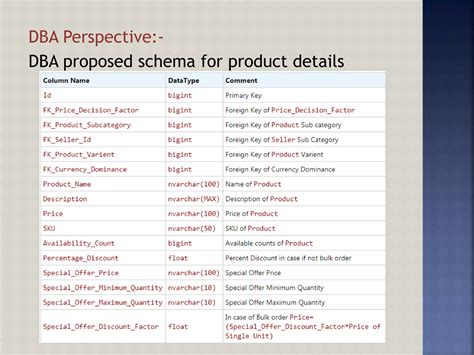 Flipkart Product Management Database Model With Dba Perspective Pptx Databases Computer
