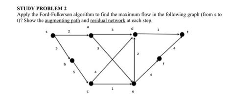 Solved STUDY PROBLEM Apply The Ford Fulkerson Algorithm To Chegg