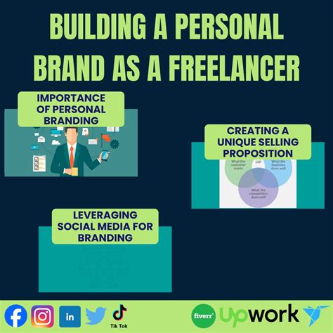 Mudassar Iqbal On Linkedin Freelancing Personalbranding