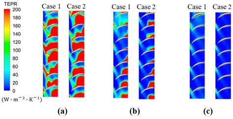 Machines Free Full Text Study On Inflow Distortion Mechanism And Energy Characteristics In