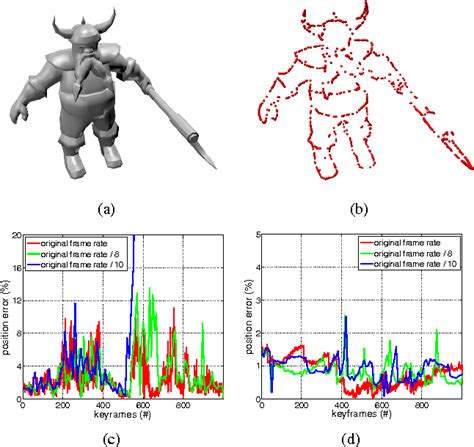 figure 3 from generic edgelet based tracking of 3d objects in real time