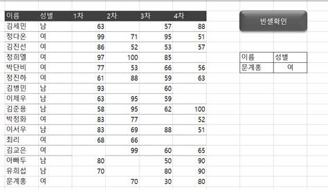 [1주차] 스터디노트 and 미션 오빠두엑셀