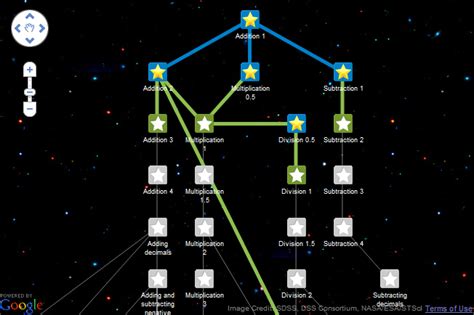 The Unpredictable Evolution Of Ai Challenges In Testing And Regulating