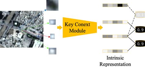 Figure 5 From Relation Learning Reasoning Meets Tiny Object Tracking In