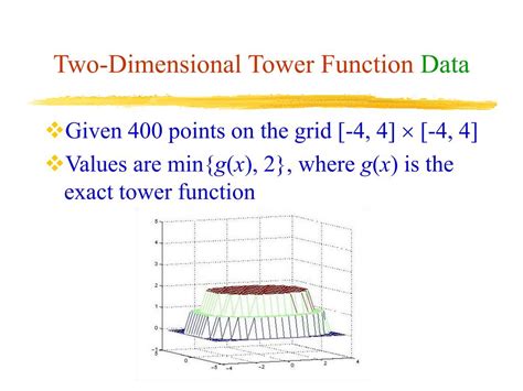 Ppt Nonlinear Knowledge In Kernel Approximation Powerpoint