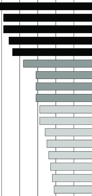 Figure Relationship Between Church Attendance And Delinquent