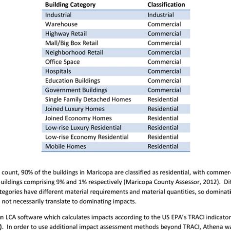 Linkages Between Ecosystem Services And Well Being Ma 2005 Download Scientific Diagram