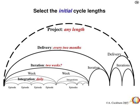 Crystal How To Make A Methodology Fit Ppt Download