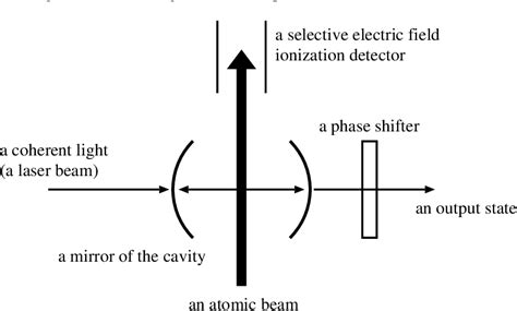Table 1 From Quantum Computation With Jaynes Cummings Model Semantic Scholar