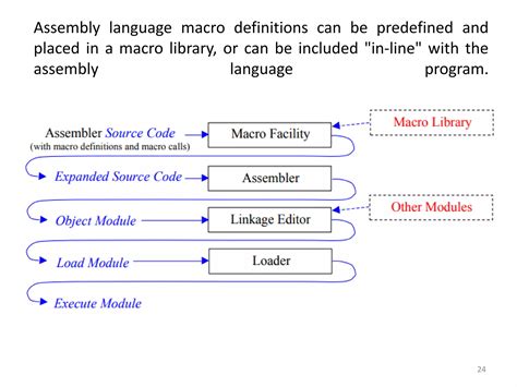 Hm System Programming Class 1 Ppt