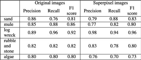 Table 1 From Bilinear Pooling With Poisoning Detection Module For Automatic Side Scan Sonar Data