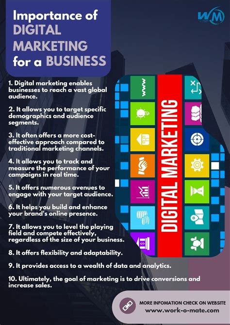 Worko Mate On Linkedin Workomate Digitalmarketing Businesssuccess Onlinevisibility