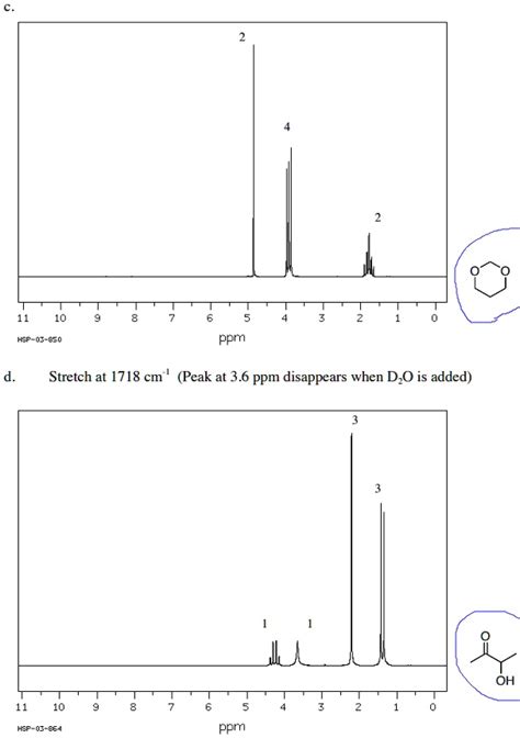 C 2 4 2 11 10 9 8 7 6 5 4 3 2 1 0 Hsp 03 850 Ppm D 1 Stretch At 1718 Cm Peak At 3 6 Ppm