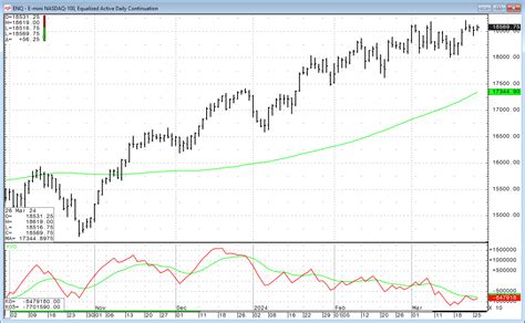 Cqg Primer The Klinger Volume Oscillator