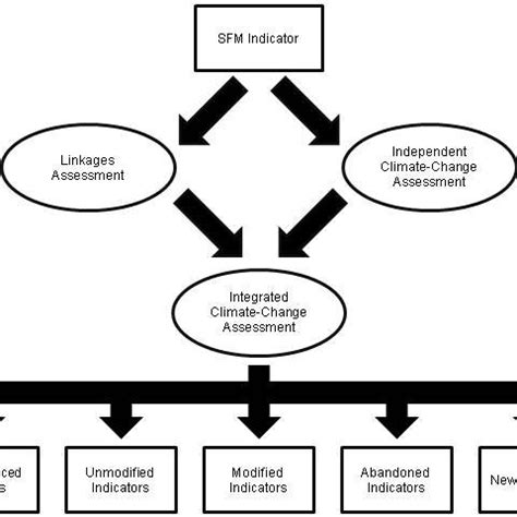 Evaluation Framework Download Scientific Diagram