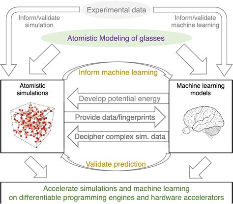 Figure 15 From Challenges And Opportunities In Atomistic Simulations Of