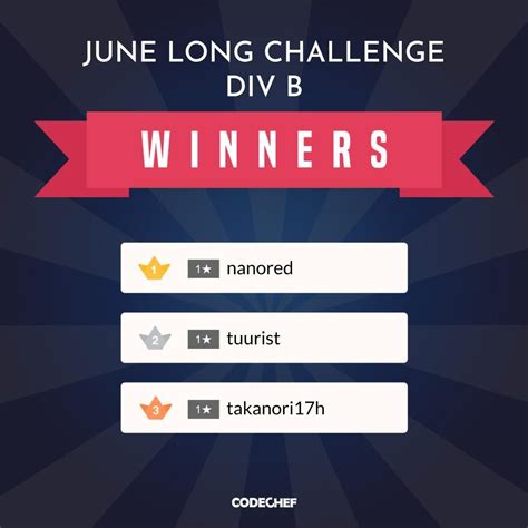 Codechef On Linkedin Codechef June20 Longchallenge Programming