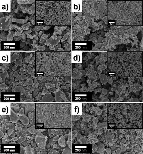 Figure 1 From Facile Scalable Synthesis Of Tio2 Carbon Nanohybrids With