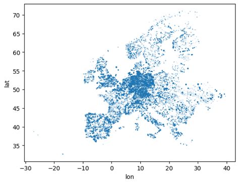 Introduction To Geopandas And Cartopy — Data Science For Energy System