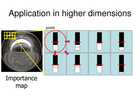 ppt deterministic importance sampling with error diffusion powerpoint