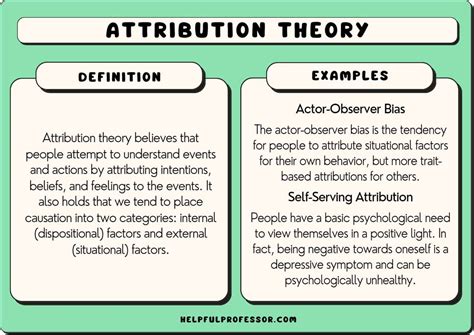 Attribution Psychology
