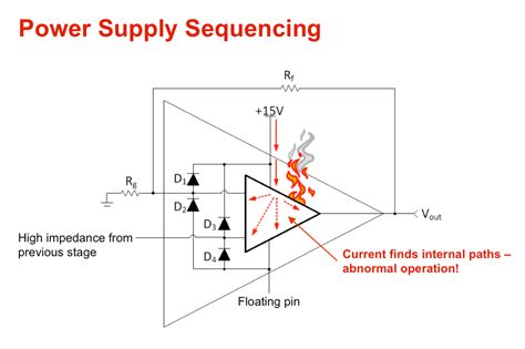 OPA Voltage Offset Problem Amplifiers Forum Amplifiers TI E E Support Forums