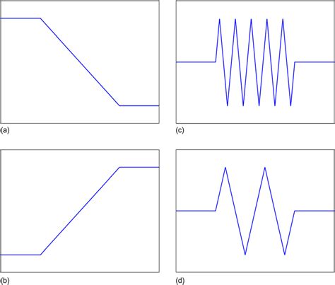 Color Online Temporal Envelope Shapes Used For The Stimuli All