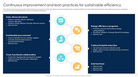 Continuous Improvement And Lean Practices For Sustainable Enabling