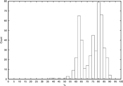 Figure 4 From Reviving Pacbase Cobol Generated Code Semantic Scholar