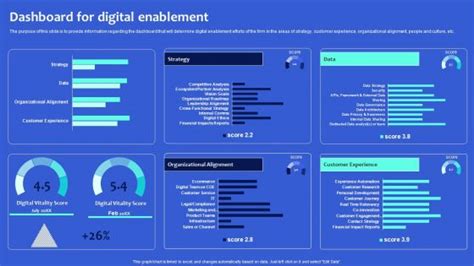 Dashboard For Digital Enablement Powerpoint Templates Slides And Graphics
