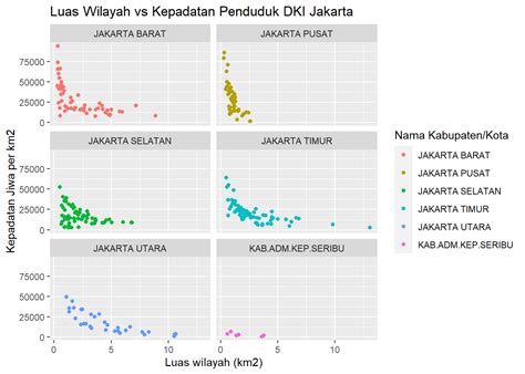 Data Analitik Dengan R Topik 7 Visualisasi