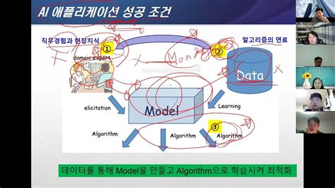 제5강 머신러닝알고리즘의 실전적 이해 Youtube 제5강 머신러닝알고리즘의 실전적 이해 Youtube