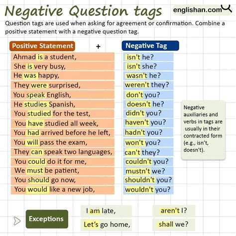 Question Tags Definition Rules And Examples Englishan