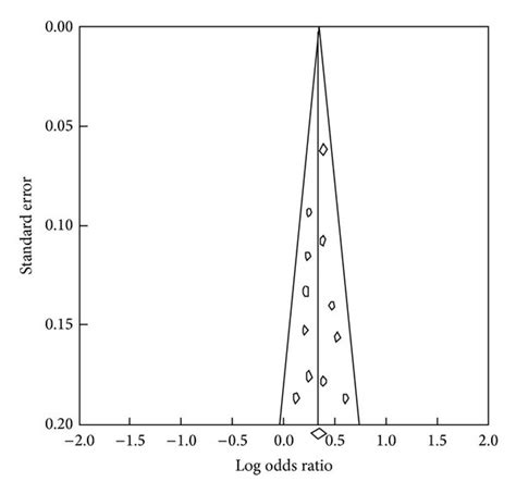 A A Forest Plot Displaying The Pooled Prevalence Of Dry Eye Syndromes