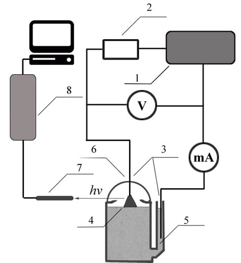 Experimental Set Up 1 Hv Source 2 Ballast Resistor 3 Electrodes Download Scientific
