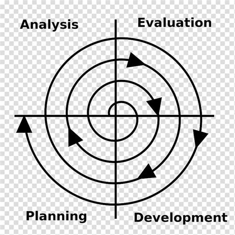 Software Development Process Systems Development Life Cycle Computer Software A Software