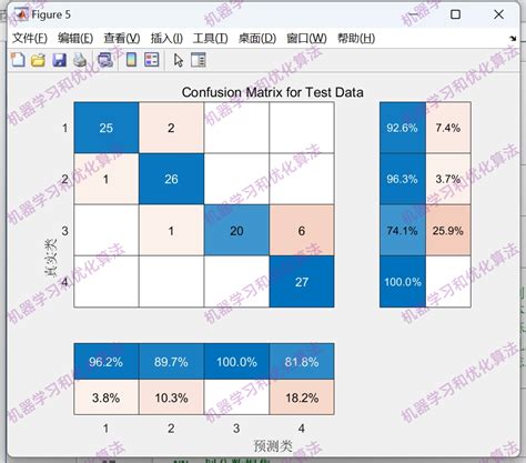 基于粒子群算法优化最小二乘向量机pso Lssvm的数据多特征分类预测matlab代码交叉验证 Csdn博客