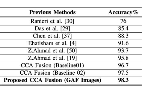 Figure 1 From Inertial Sensor Data To Image Encoding For Human Action Recognition Semantic Scholar