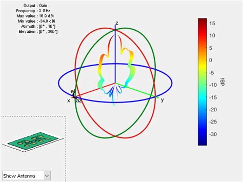Design S Band Monopulse Tracking Radar Antenna Matlab And Simulink