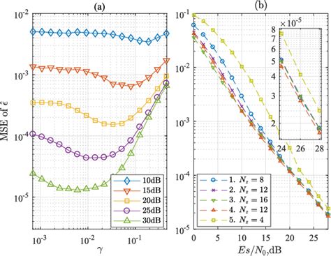 Figure 1 From Carrier Frequency Offset Estimation For Ofdm With