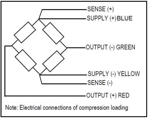 Home Loadcell Manufacturing T A ROUTE Calibration