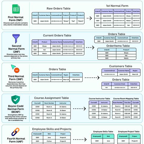 Post From Bytebytego