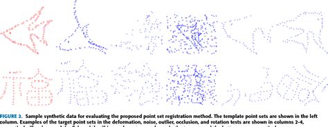 Figure 2 From Non Rigid Point Set Registration Via Adaptive Weighted
