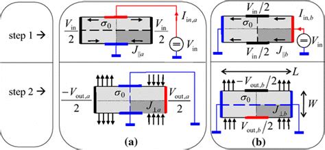 In Case A An Input Voltage Is Applied Between The Partial Contacts And Download Scientific